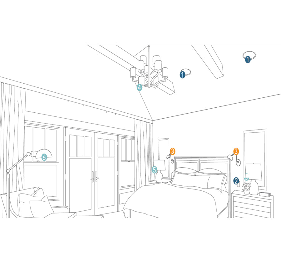 Step by Step Bedroom Lighting Guide – Ivanka lumiere